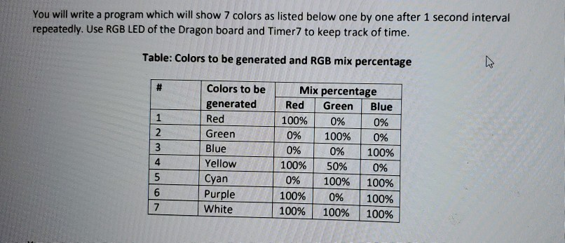 You will write a program which will show 7 colors as | Chegg.com