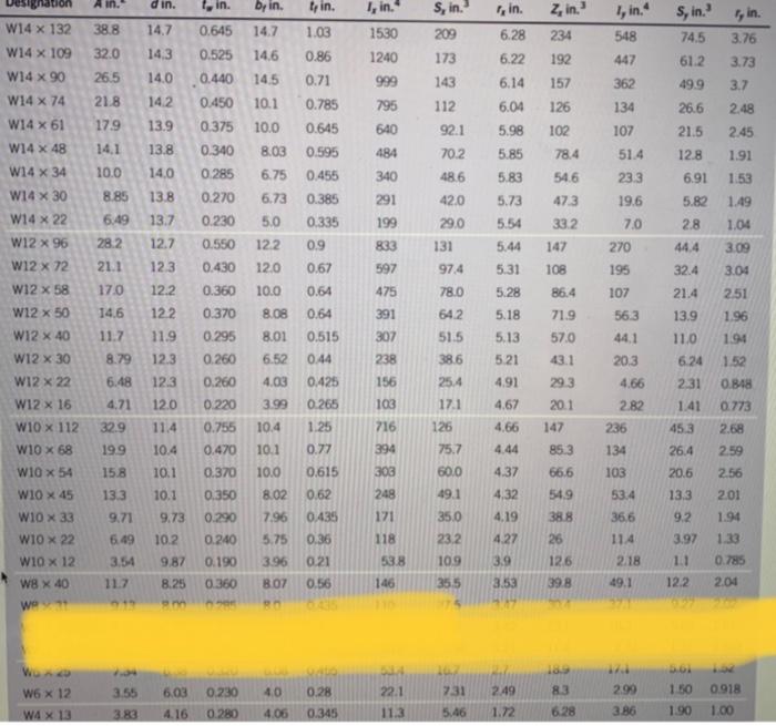 Solved 4. A built-up steel member is composed of a W8 x 40 | Chegg.com