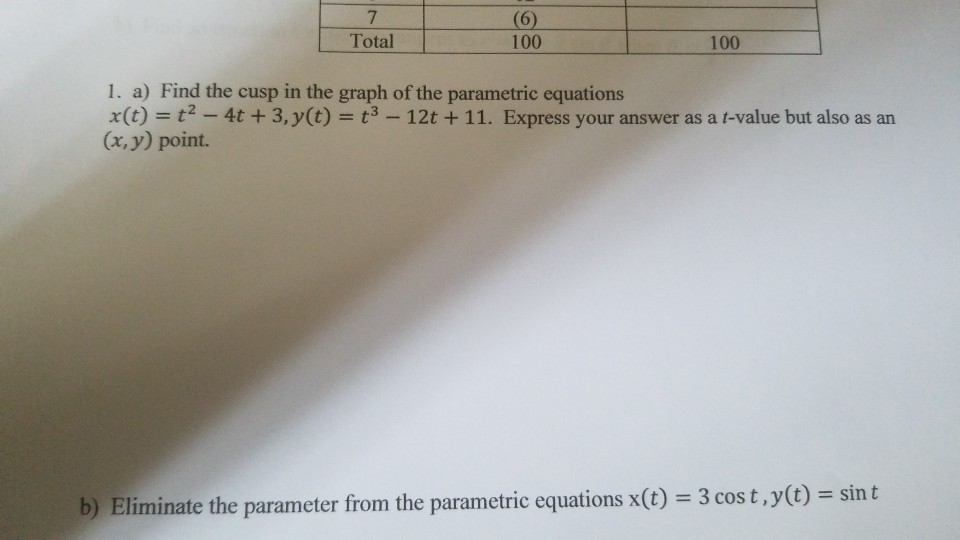 Solved 7 Total (6) 100 100 1. a) Find the cusp in the graph | Chegg.com
