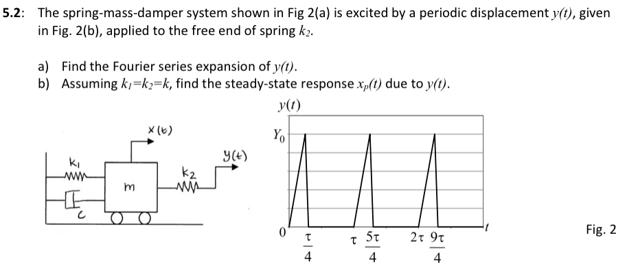 Solved 5.2: The spring-mass-damper system shown in Fig 2(a) | Chegg.com
