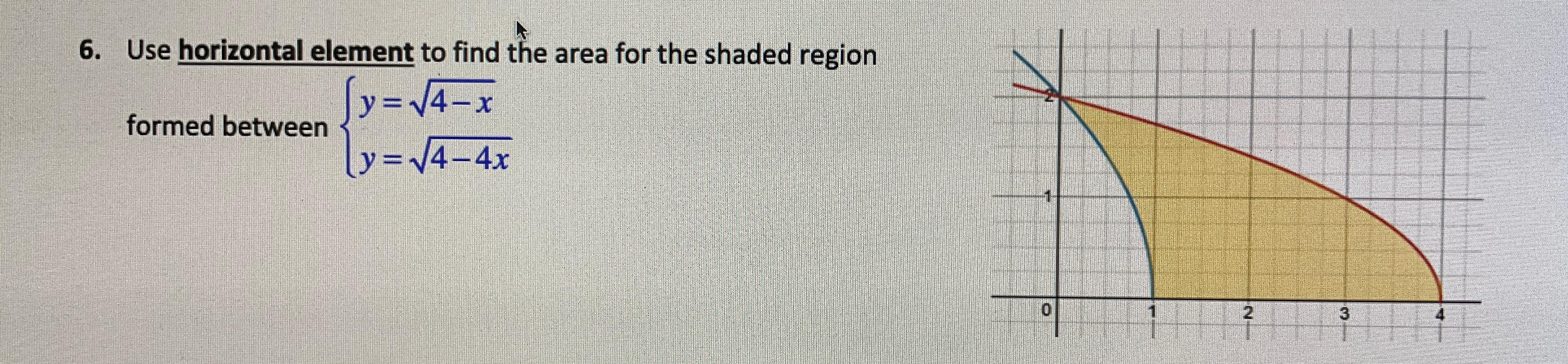 Solved Use horizontal element to find the area for the | Chegg.com