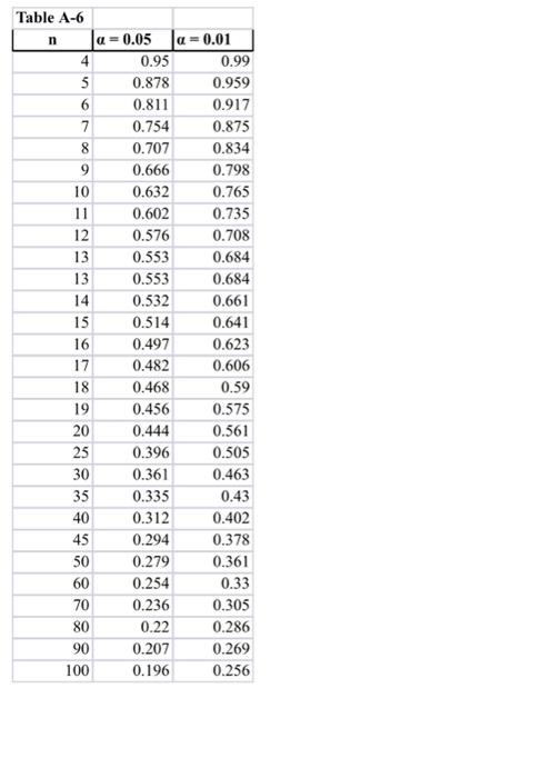 Solved 6. Description: A downloadable spreadsheet named CV | Chegg.com