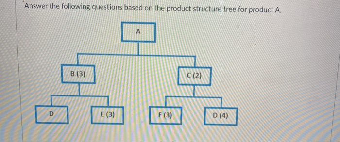 Solved Answer the following questions based on the product | Chegg.com