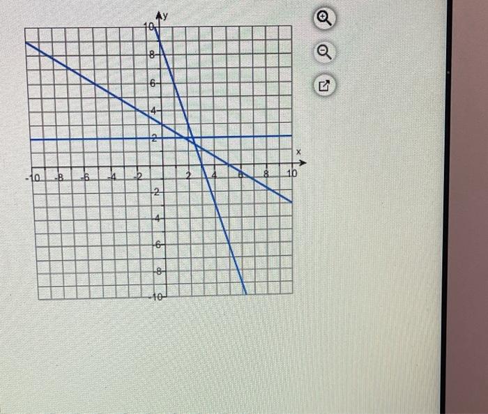 Solved Sketch the graphs for each of the following | Chegg.com
