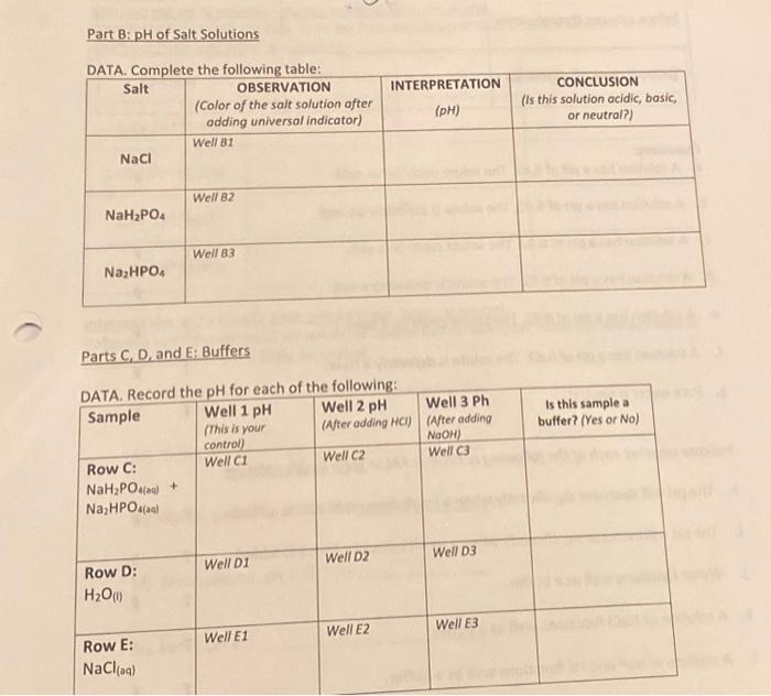 Part B: pH of Salt Solutions Parts C,D, and E: | Chegg.com