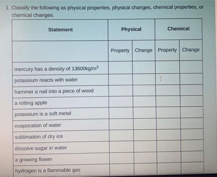 Solved 1. Classify the following as physical properties, | Chegg.com