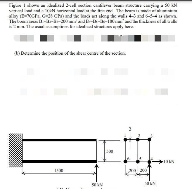 Figure 1 shows an idealized 2-cell section cantilever | Chegg.com