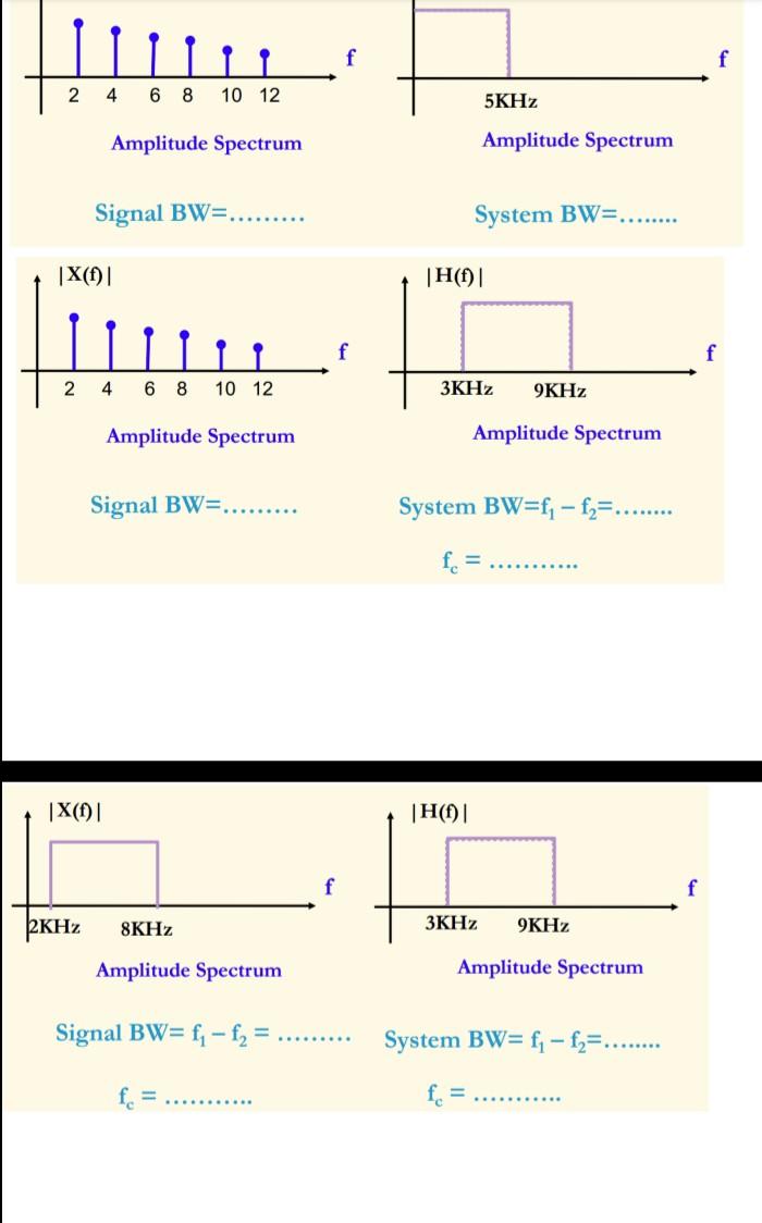 Solved Amplitude Spectrum Amplitude Spectrum Signal BW= | Chegg.com
