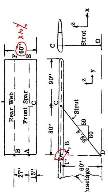 For the rear and the front spar determine tge | Chegg.com