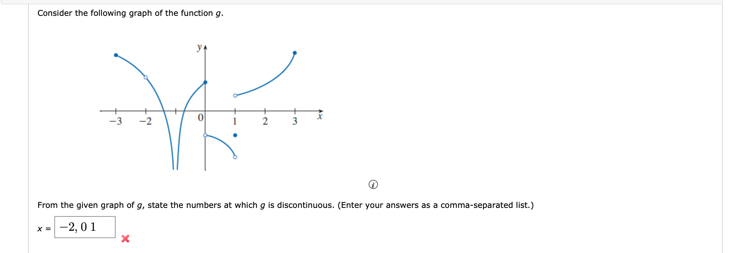 Solved Consider the following graph of the function g. ﻿From | Chegg.com