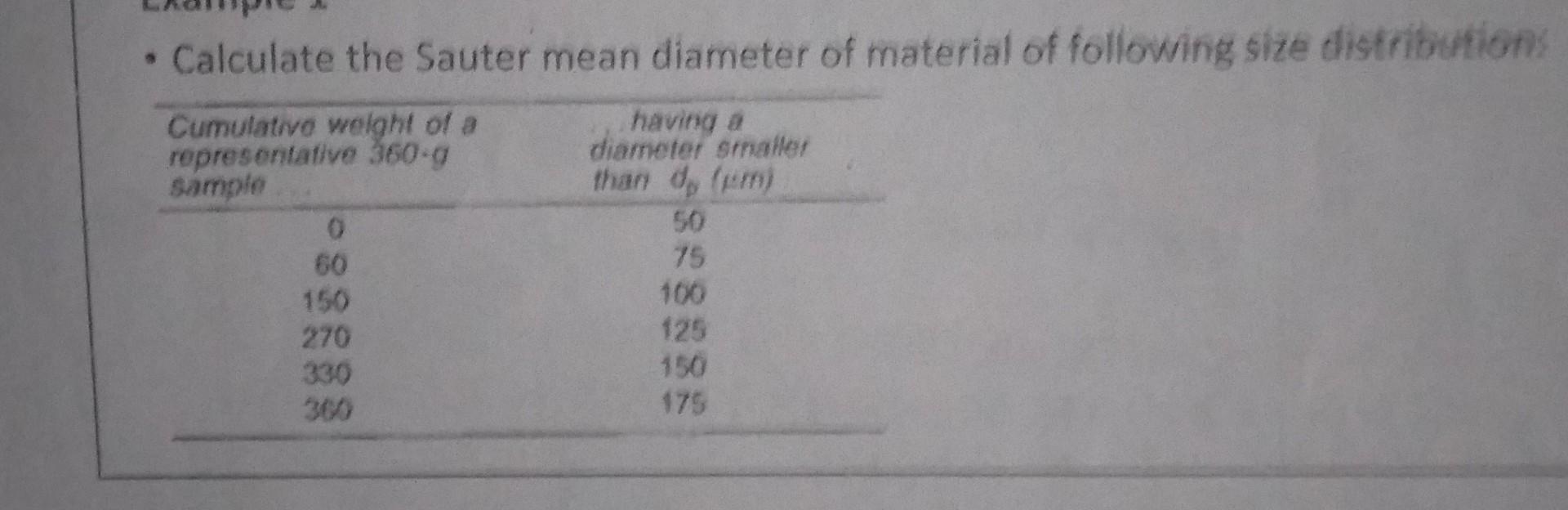 Solved • Calculate the Sauter mean diameter of material of | Chegg.com
