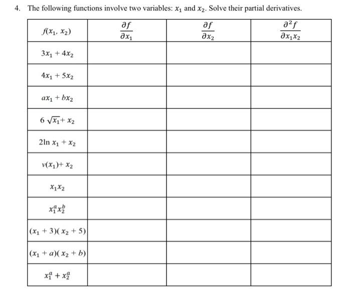 Solved The following functions involve two variables: x1 and | Chegg.com