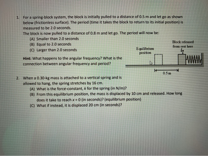 Solved For a spring-block system, the block is initially | Chegg.com