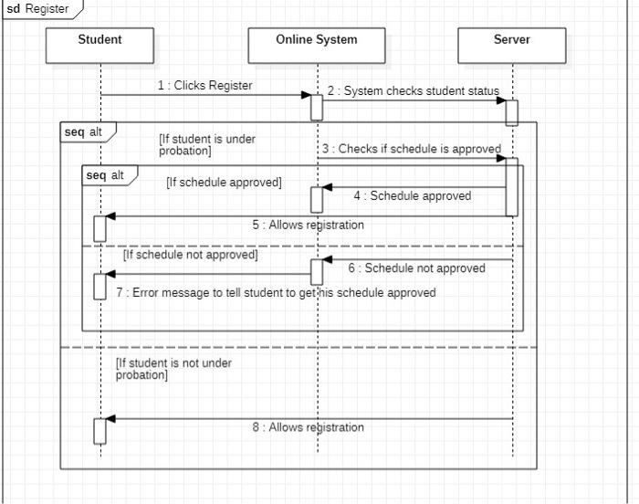 Solved sd Register Student Online System Server 1: Clicks | Chegg.com