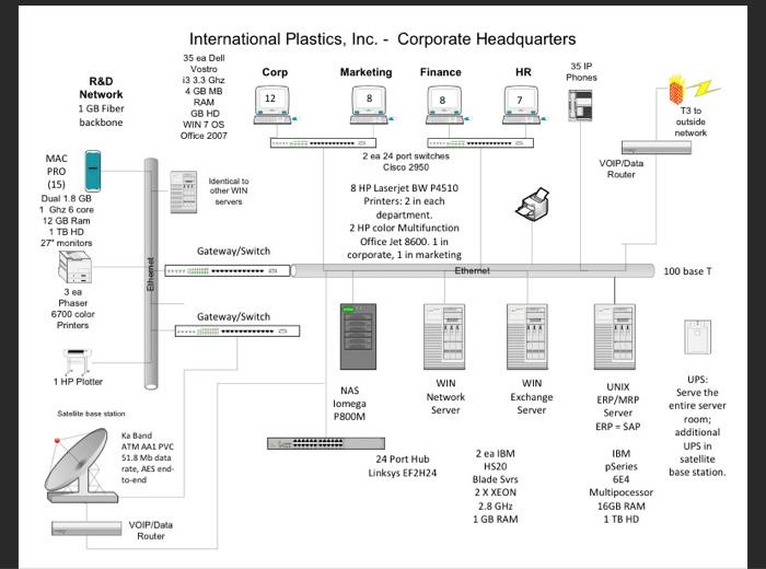Solved My questions here are what are the | Chegg.com