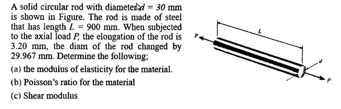 Solved A solid circular rod with diameteryd = 30 mm is shown | Chegg.com