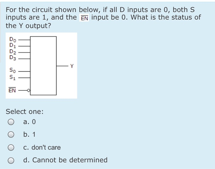 Solved For the circuit shown below, if all D inputs are 0, | Chegg.com
