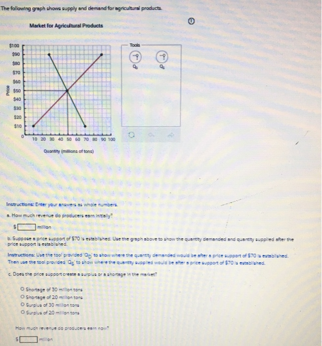 Solved The following graph shows supply and demand for | Chegg.com