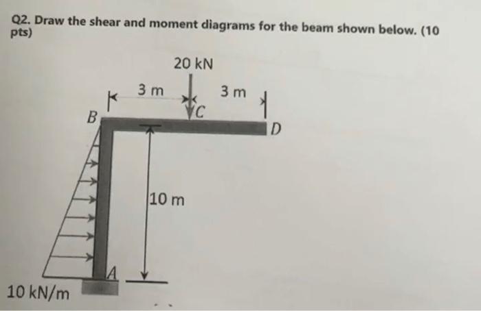 Solved Q2. Draw the shear and moment diagrams for the beam | Chegg.com