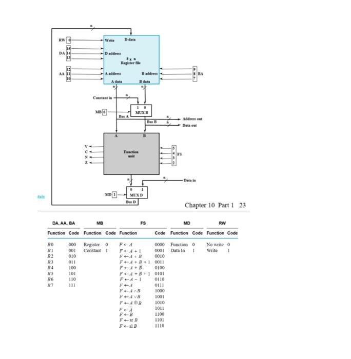 Solved 10) In a simple computer, a 16-bit binary | Chegg.com