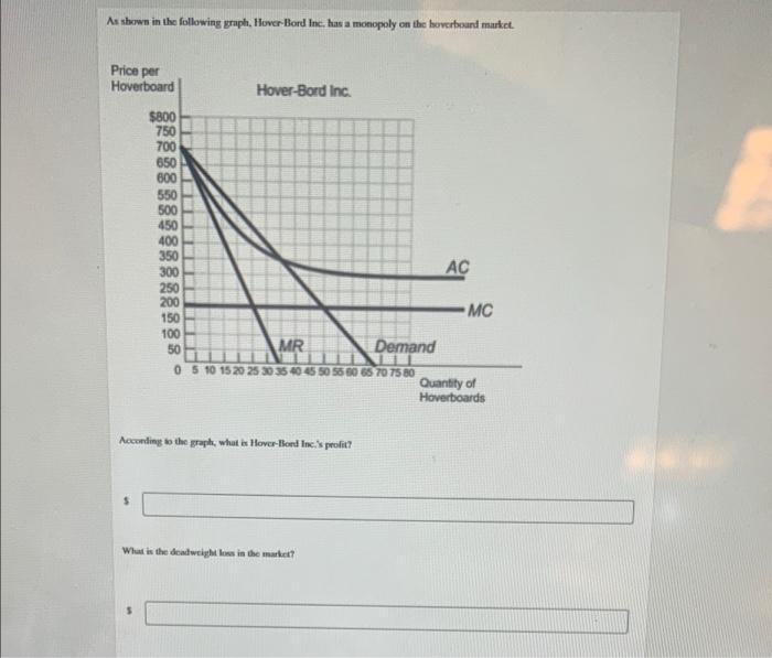 Solved As shown in the following graph. Hover Bord Inc. has | Chegg.com