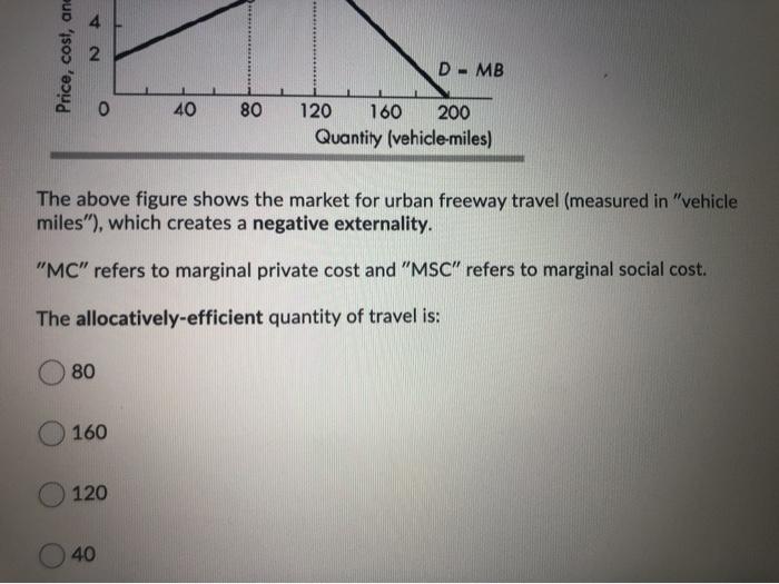Solved 20 18 MSC MC 12 Price, cost, and benefit (dollars per | Chegg.com