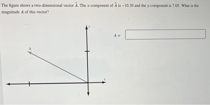 Solved The figure shows a two-dimensional vector A. The | Chegg.com