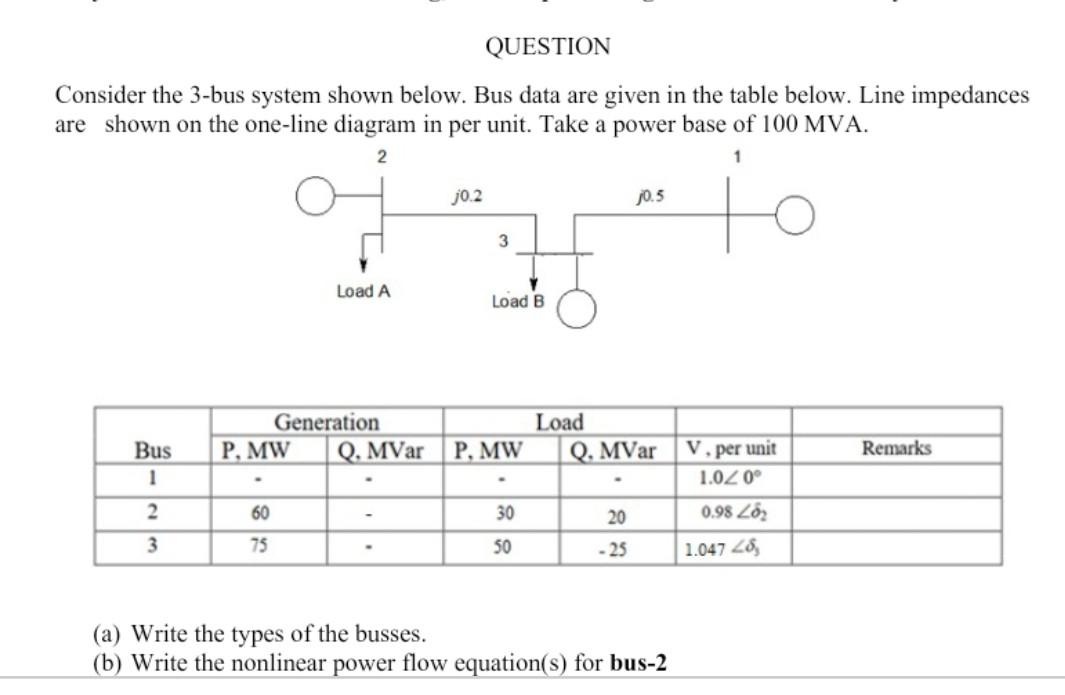 Solved QUESTION Consider the 3-bus system shown below. Bus | Chegg.com