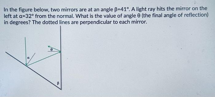 Solved in the figure below, two mirrors are at an angle of | Chegg.com