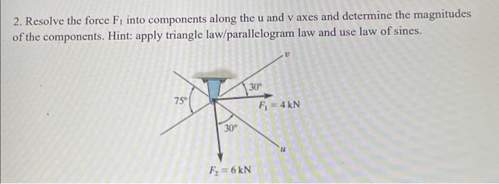 Solved 2. Resolve the force Fi into components along the u | Chegg.com