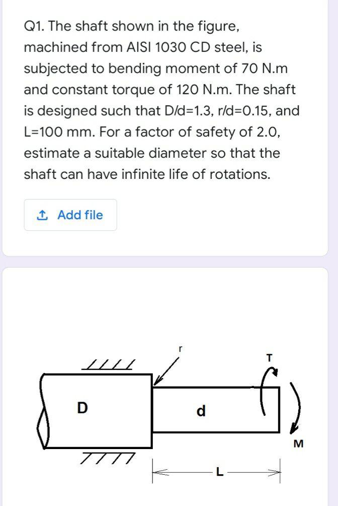 Solved Q1. The shaft shown in the figure, machined from AISI | Chegg.com