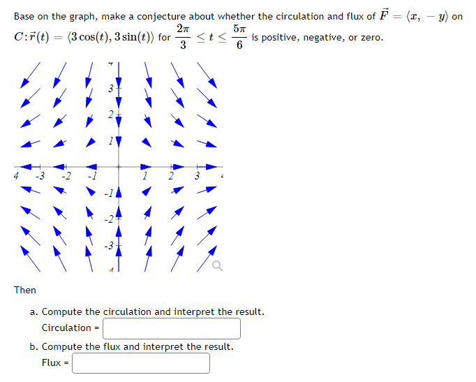 Solved Base on the graph, make a conjecture about whether | Chegg.com