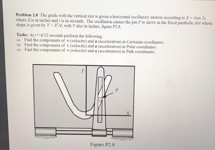 Solved Problem 2.8 The guide with the vertical slot is given | Chegg.com
