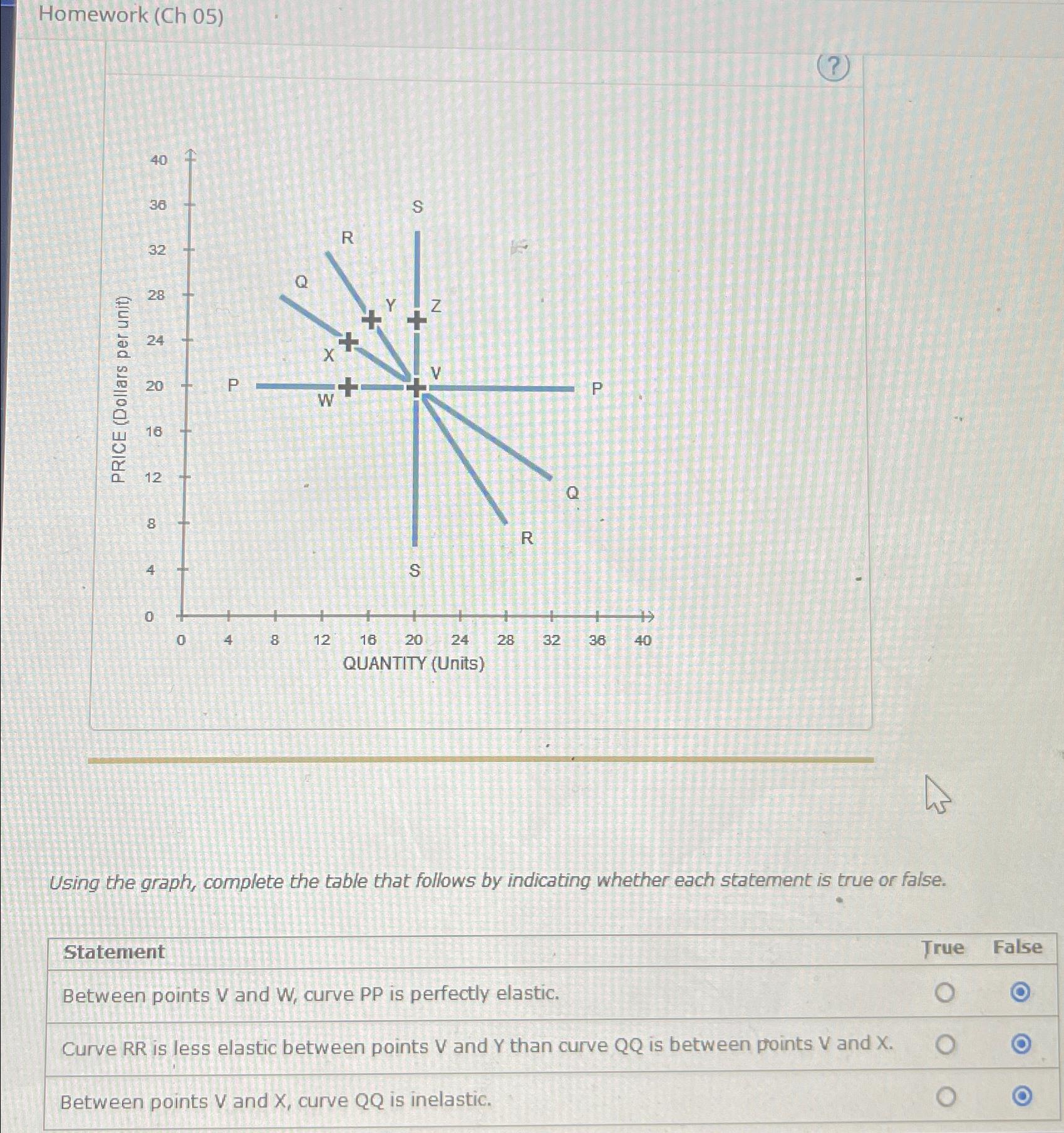 Homework (Ch 05)(?)Using the graph, complete the | Chegg.com