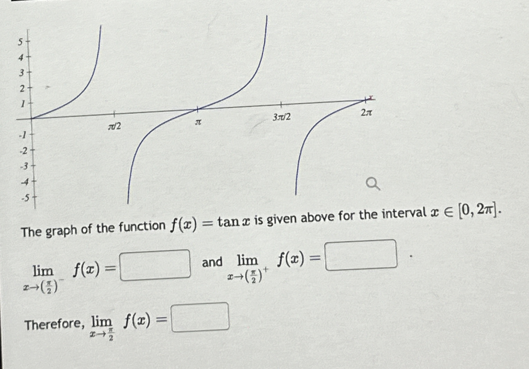 Solved The graph of the function f(x)=tanx ﻿is given above | Chegg.com