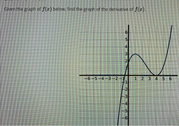 Solved Select the correct answer below:Given the graph of | Chegg.com