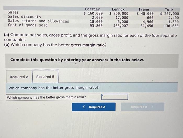 Solved (a) Compute net sales, gross profit, and the gross | Chegg.com