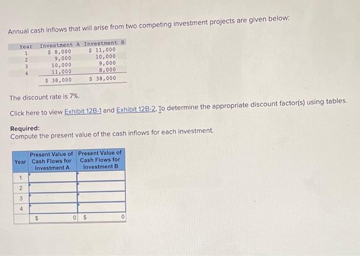 Solved Annual cash inflows that will arise from two | Chegg.com