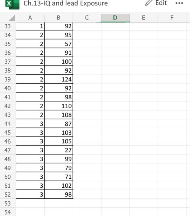 Solved Q.3 The accompanying data set lists performance IQ | Chegg.com