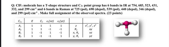 Solved Q: CIF3 molecule has a T-shape structure and C2v | Chegg.com