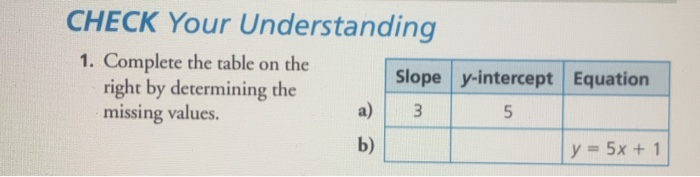 Solved CHECK Your Understanding 1. Complete the table on the | Chegg.com