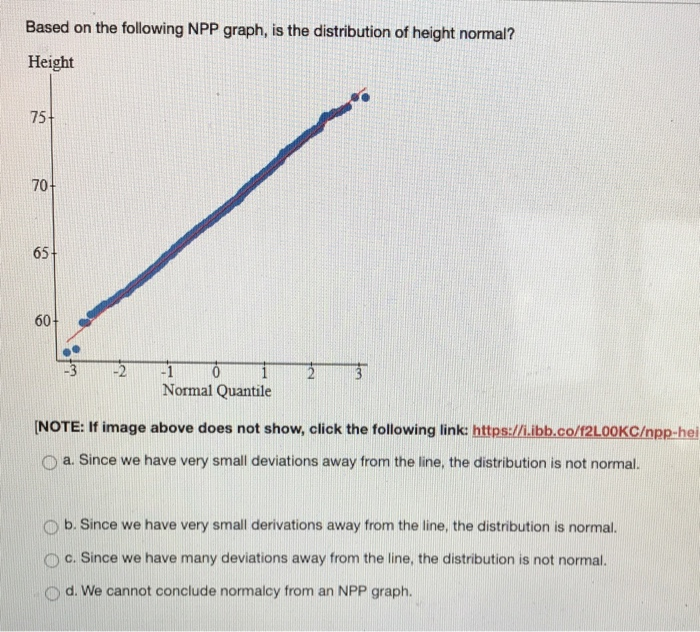 Solved Based on the following NPP graph, is the distribution | Chegg.com