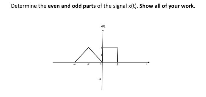 Solved Determine the even and odd parts of the signal x(t). | Chegg.com