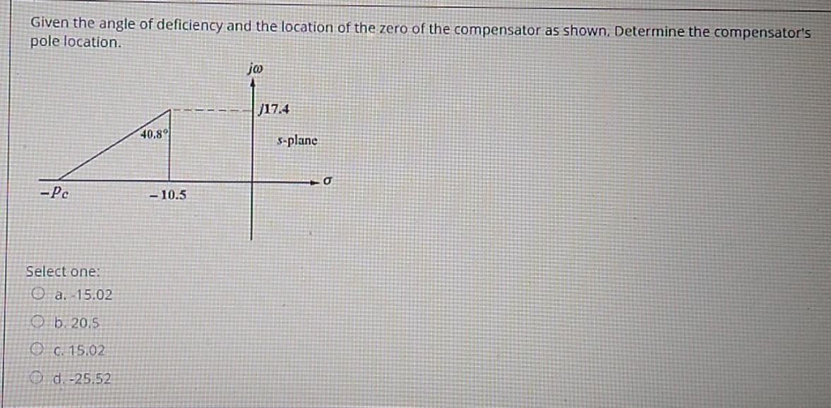 Solved Given the angle of deficiency and the location of the | Chegg.com