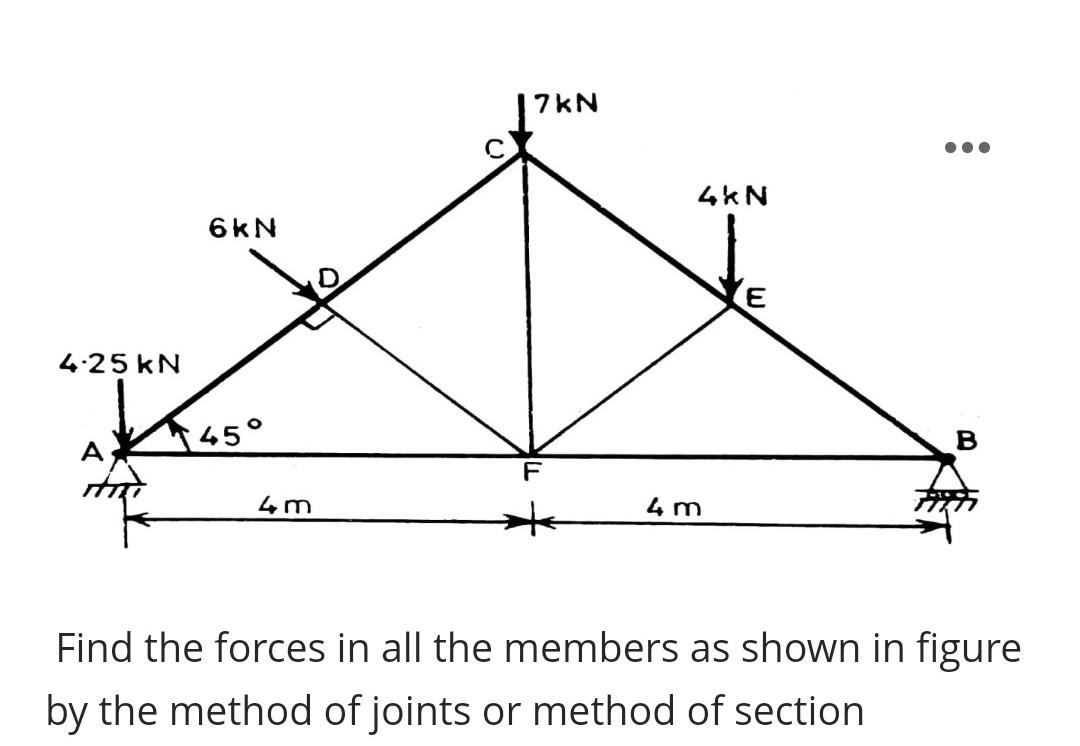 Solved 7KN 4KN 6 KN 425 kN 45° B A F 4 m 4 m * Find the | Chegg.com