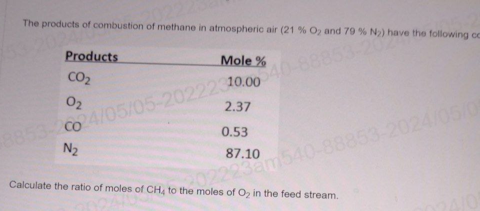 Solved The products of combustion of methane in atmospheric | Chegg.com