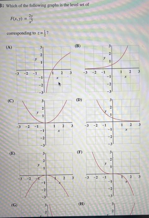Solved Which of the following graphs is the level set of | Chegg.com
