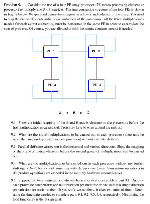 Solved Problem 9. - Consider the use of a four-PE array | Chegg.com