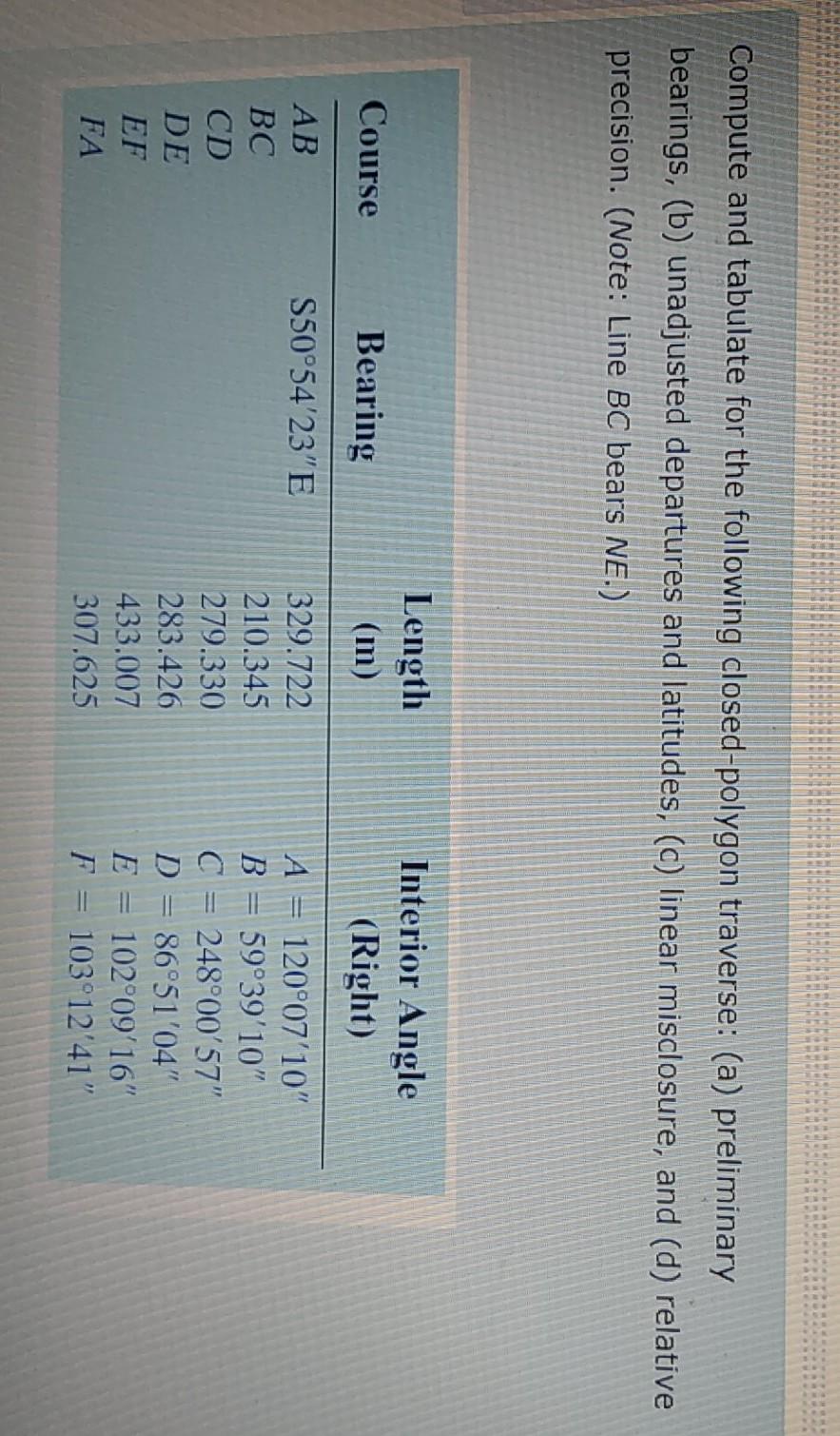 Solved Compute and tabulate for the following closed-polygon | Chegg.com