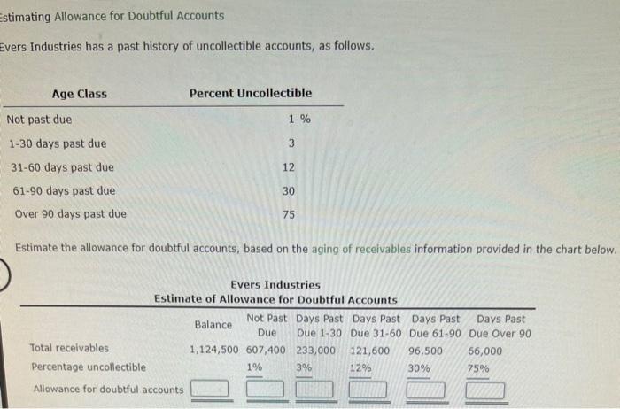 Solved estimating Allowance for Doubtful AccountsEvers | Chegg.com